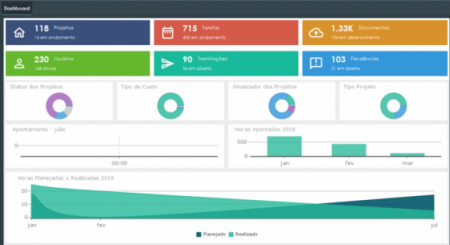 3 funções indispensáveis do Project Union para a sua empresa